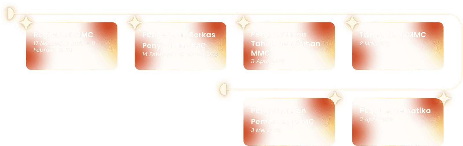 MMC – MCF ITB 2026