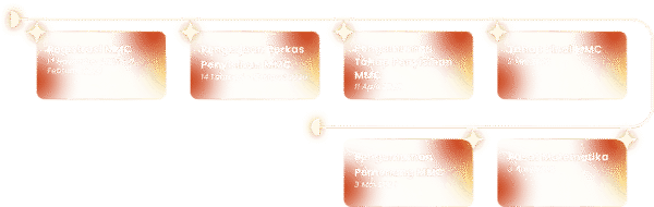 MMC – MCF ITB 2026