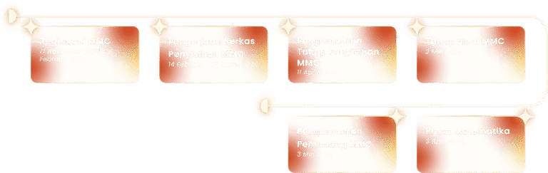MMC – MCF ITB 2026