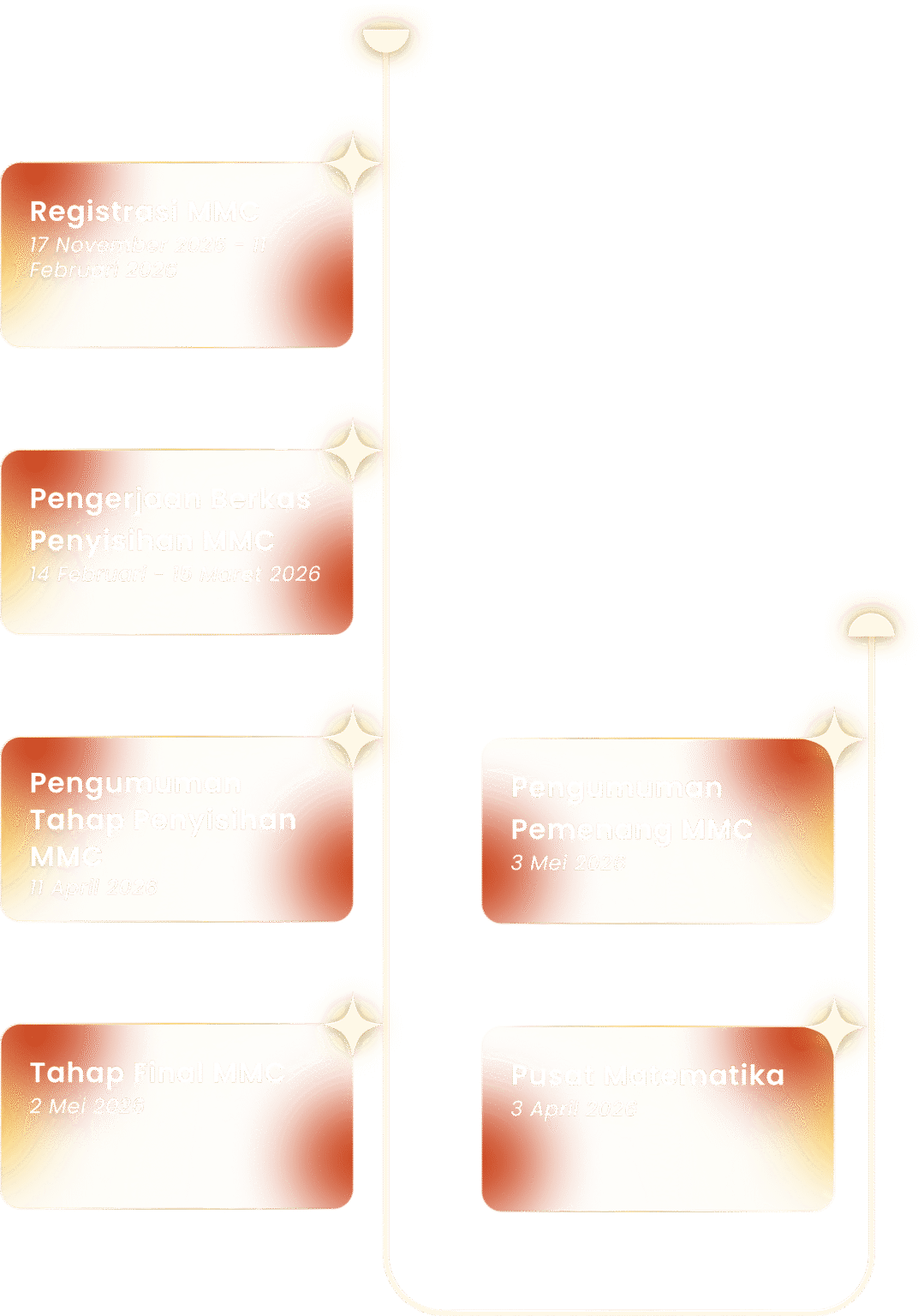 MMC – MCF ITB 2026